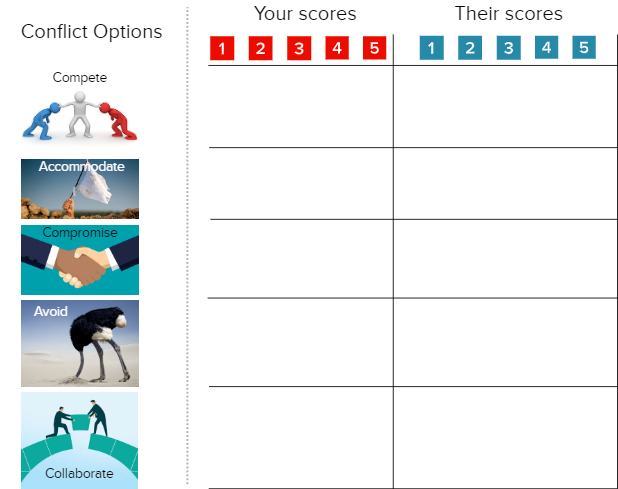 Five Tips for managing conflict and delivering your sales plan – The ...